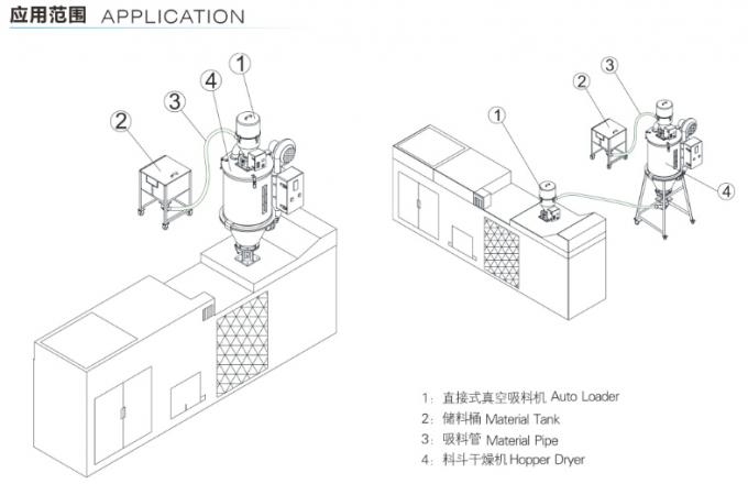 Plastic Material Resin Loading Machine Automatic Vacuum Autoloader OAL