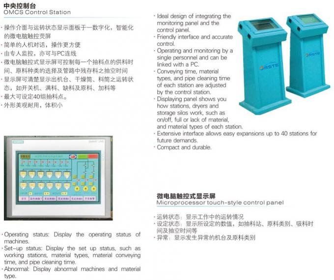 Plastic Industrial Loading Central Material Conveying Feeding System ...